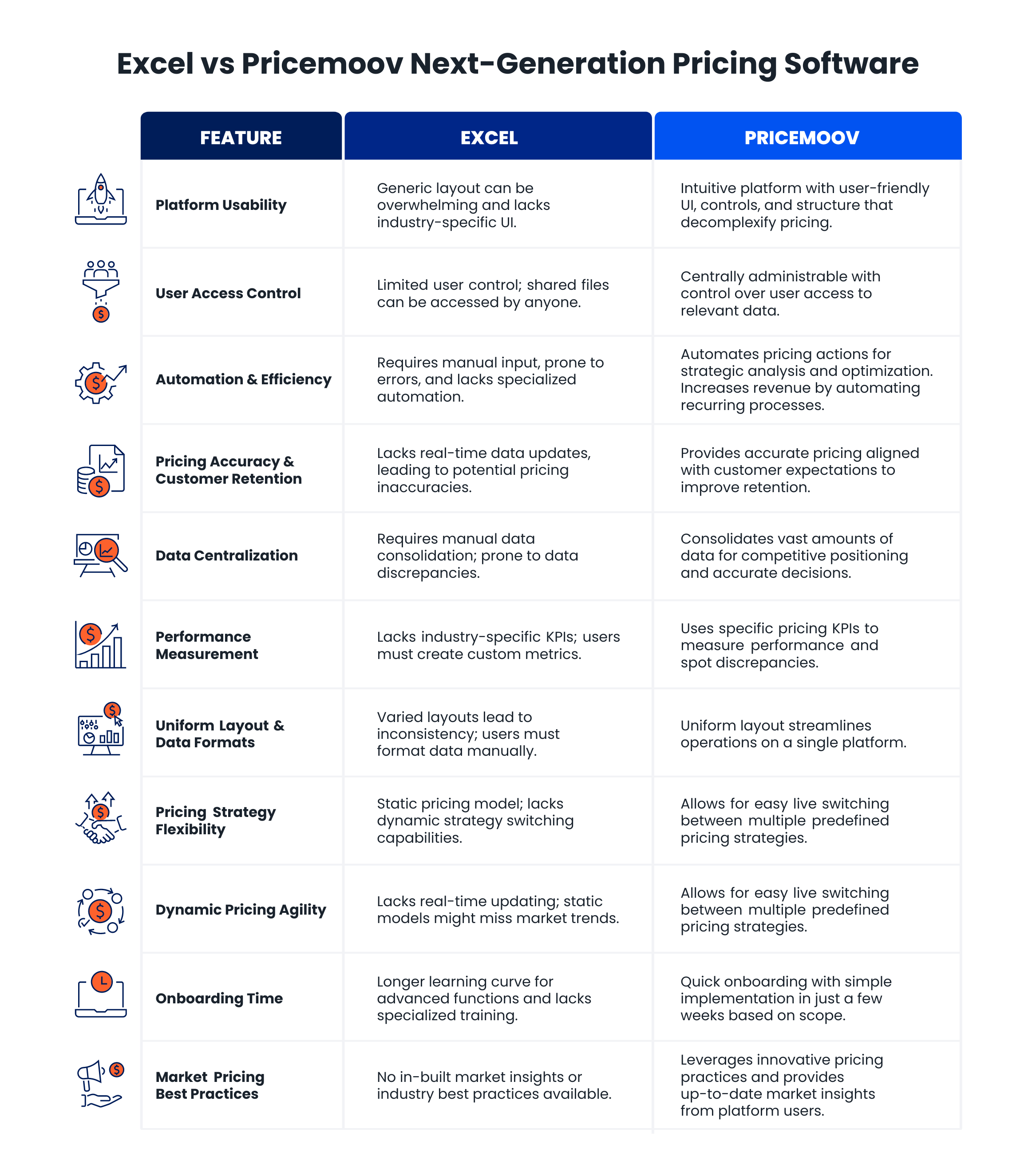 Why Choose Pricing Software Over Excel?